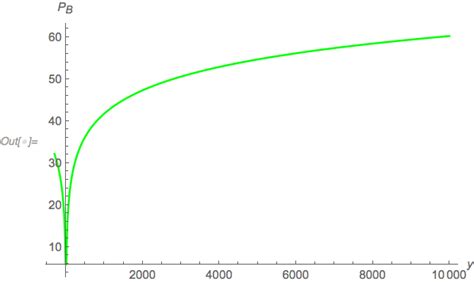 Differential Equations Solving A System Of Linear Ode With Stiff