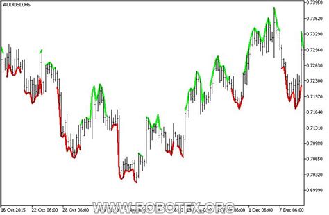 Andy Cruise On Linkedin Extrem N Indicator For Metatrader 5