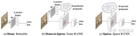 Sparse R CNN 极市开发者社区