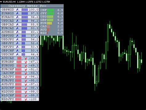 Currency Pairs Agains Usd Meter Mt4 Indicator Free Download