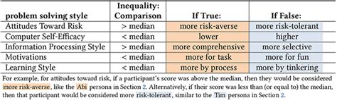 Measuring User Experience Inclusivity In Human Ai Interaction Via Five User Problem Solving