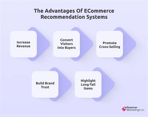 A Helpful Overview On Ecommerce Recommendation Systems