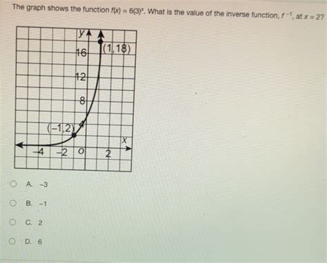 solved the graph shows the function f x 6 3 x what is the value of