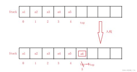 数据结构 栈的实现以及 LeetCode括号匹配问题 用数组实现栈的括号匹配算法 CSDN博客
