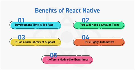Swift Vs React Native Which Is Right For Your IOS App Development