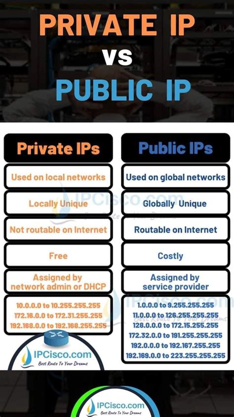 Zohaib Akhtar On Linkedin Cisco Ccna Ip