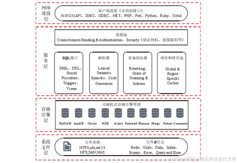 计算机毕业设计hadoopspark共享单车数据存储系统源码文档ppt讲解 Csdn博客