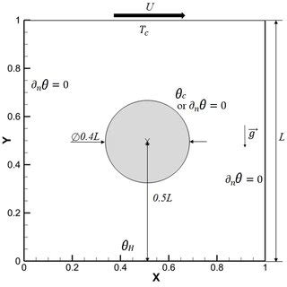 Laminar Mixed Convection Flow In A Lid Driven Cavity With An Embedded