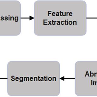 The Block Diagram Of The Proposed Brain Tumor Segmentation Download Scientific Diagram