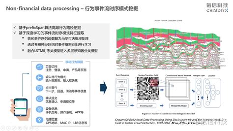 ai时代的另类数据处理 知乎