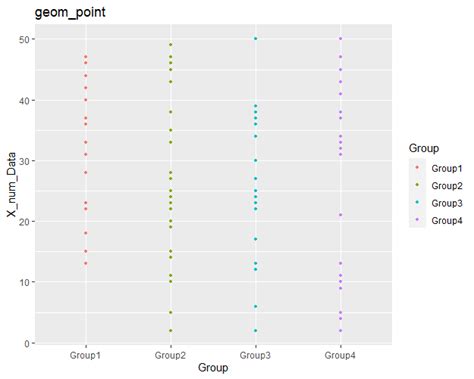 rで解析：データ形式と「ggplot2」パッケージのプロット例