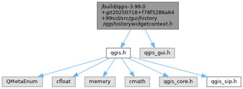 Qgis Api Documentation Buildqgis 3430git2025051456aa1fd18d799sidsrcguihistory