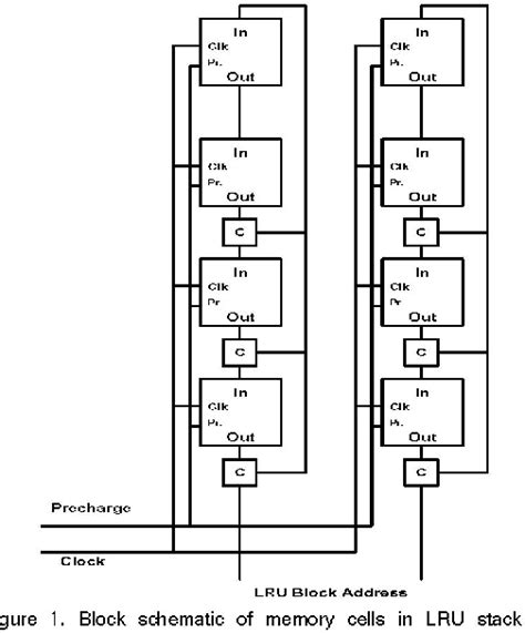 Figure 1 From Pseudo Fifo Architecture Of Lru Replacement Algorithm
