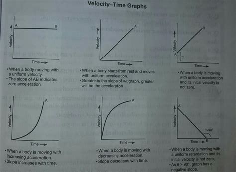Draw A Velocity Time Graph Of A Body In Uniform Motion Brainly In