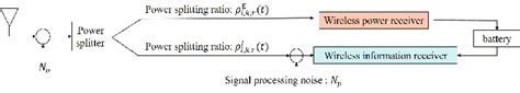 The Model Of A Power Splitting Receiver Download Scientific Diagram