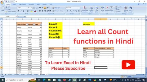 Count II CountA II CountBlank II Countif II Countifs II Count Functions In Excel In