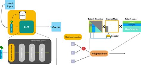 Figure 3 From Do Compressed Llms Forget Knowledge An Experimental