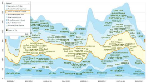 Dev Resources Report On Topic Modeling Interfaces Report On Topic