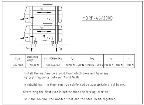 Risa Updated Floor Vibration Calculation Per Aisc Design 56 Off