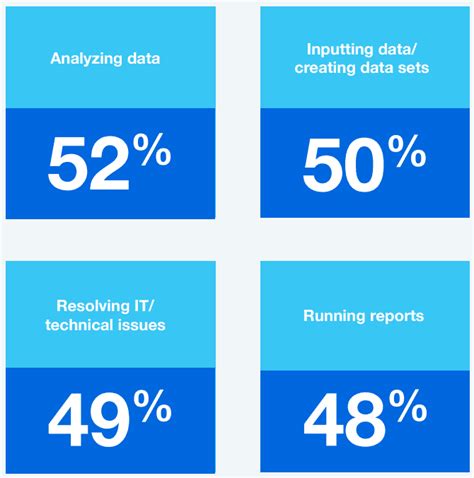 Overworked Employees Are Embracing Automation Reveals Uipaths 2023 Automation Generation