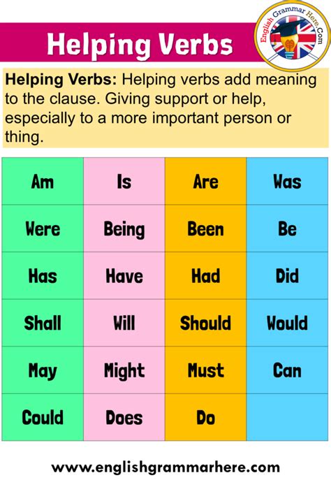 Main Verbs And Helping Verbs Examples