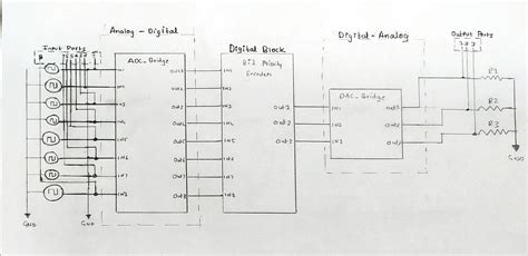 Github Abhinandann 8 To 3 Bit Priority Encoder Priority Encoder Is A