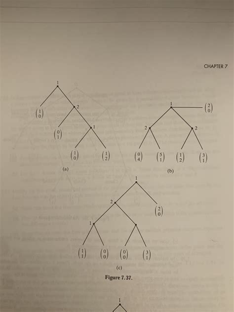 Solved Derive Backward Induction Strategies For The Games Shown In Fig Course Hero