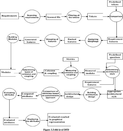 Figure 3 3 From A Framework For Software Architecture Visualization And Evaluation Semantic