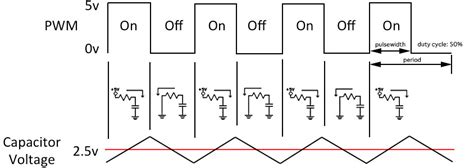 Serial Digital To Analog Converter Serial DAC PocketMagic