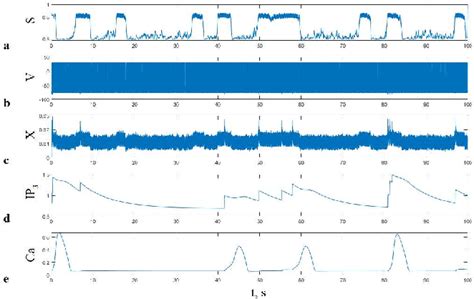 Epileptiform Activity In A Neuron Astrocyte Network Model Semantic Scholar