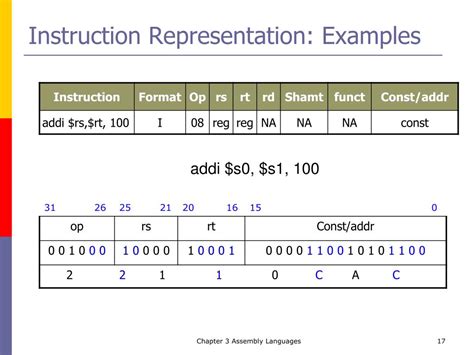 PPT Assembly Language PowerPoint Presentation Free Download ID 5138218