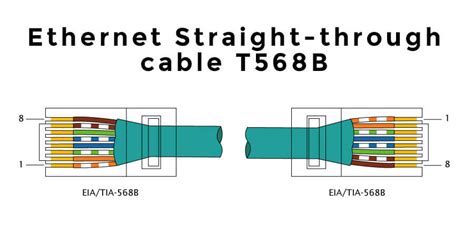 How To Make An Ethernet Cable Crossover And Straight Through Method