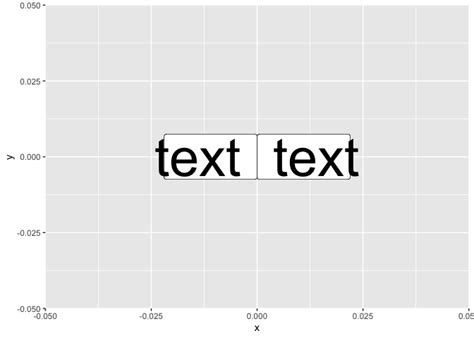 text rendered incorrrectly when size and justification parameters are supplied to geom label