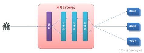 Springboot配置网关gateway超时时间和断路器超时时间mob6454cc6c6291的技术博客51cto博客
