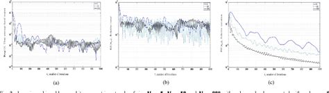 figure 2 from a saddle point algorithm for networked online convex optimization semantic scholar