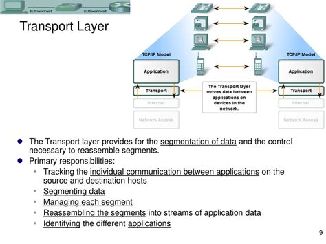 PPT Chapter Transport Layer PowerPoint Presentation Free Download ID