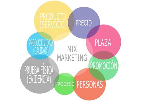 One Pager Kpi Dashboard In Excel Pk An Excel Expert