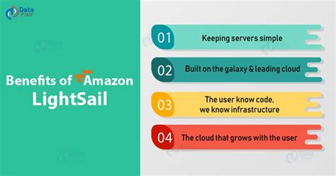 Amazon LightSail Tutorial Packages Benefits Features DataFlair