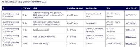 bishwajeet kumar on linkedin hiring hiringnow jobhiring layoffs2023 testing javadeveloper