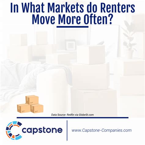 Capstone Apartment Sales On Linkedin Capstone Apartmentsales