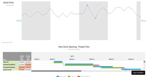 angular fusioncharts examples codesandbox