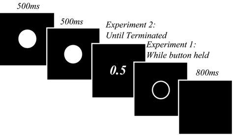 General Outline Of The Temporal Production Task Used Here In Each