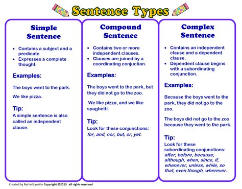 Types Of Sentences Simple Compound Complex Compound Complex
