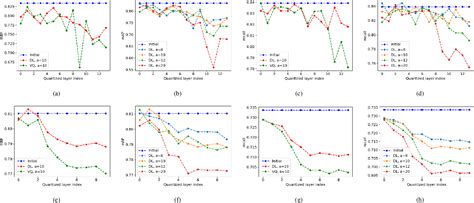 Figure 2 From Accelerating Deep Neural Networks For Efficient Scene Understanding In Automotive