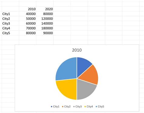 How To Add Chart To Excel File TheCodeBuzz