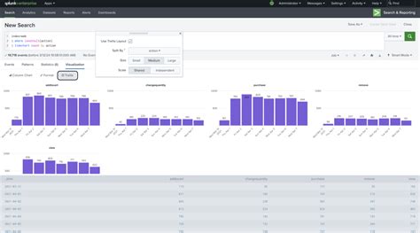 A Beginners Guide To Crafting Your First Splunk Dashboards And Visualizations Developersio