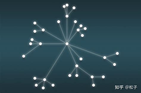 什么是去中心化身份（decentralized Identity，did）？ 知乎