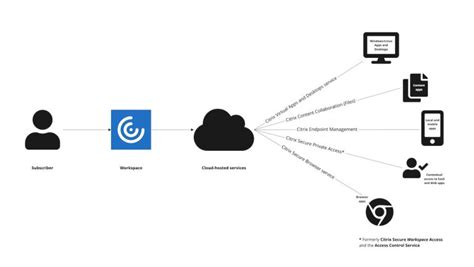 Wat Is Citrix Workspace Beter Samenwerken Binnen Bedrijven TailorIT