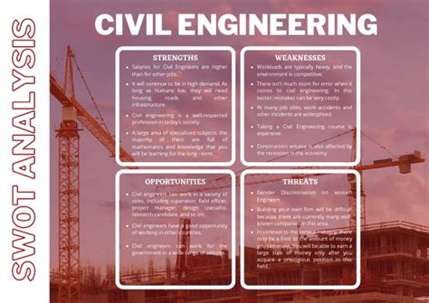 swot analysis download free pdf civil engineering engineering