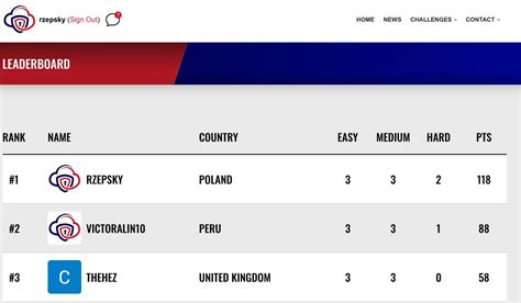 Pawel Rzepa On Linkedin Aws Security Ctf